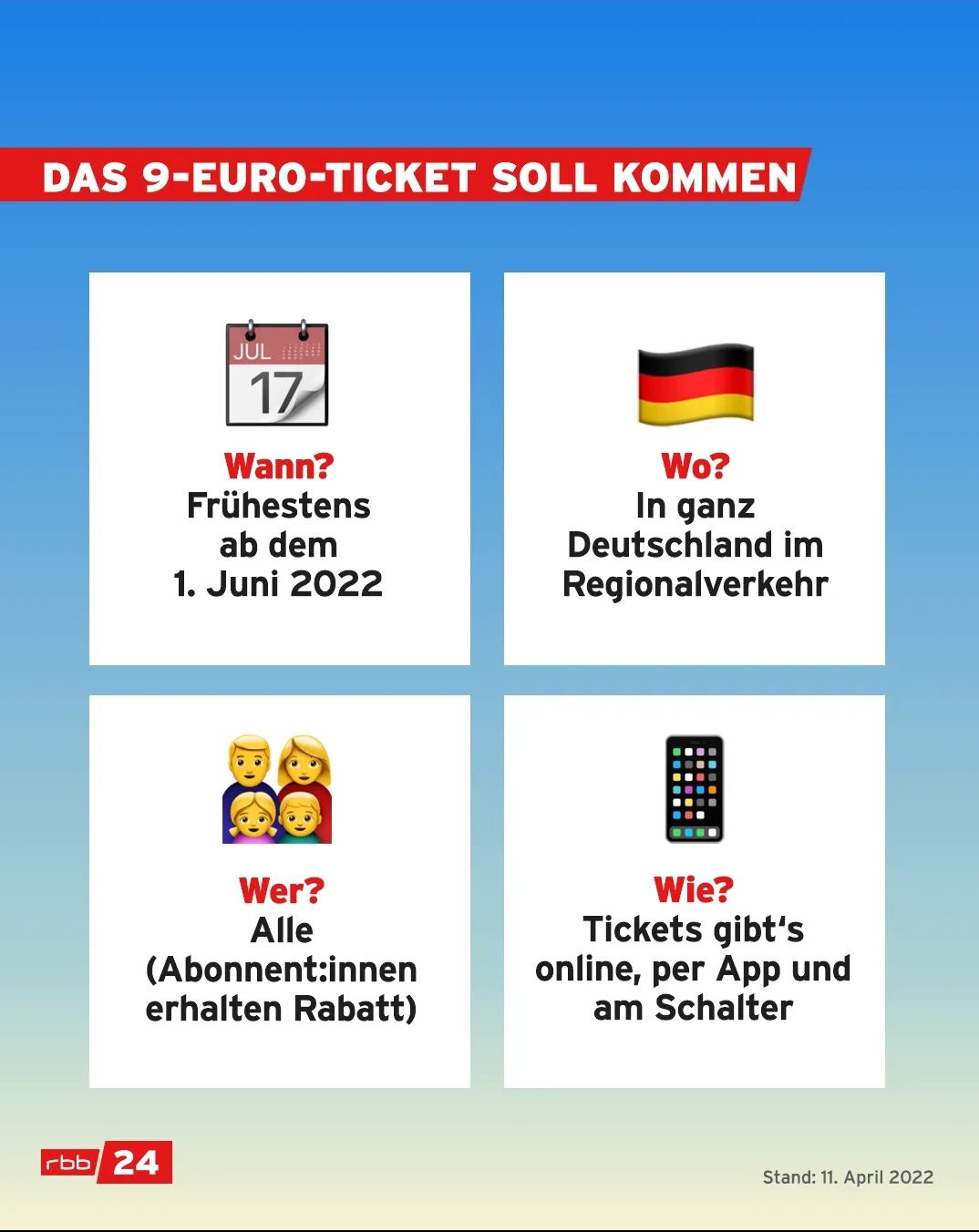 9€ Bahnticket für 90 Tage - Magnie